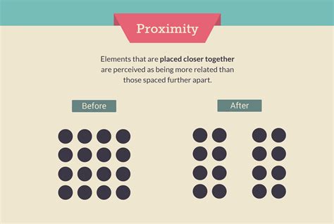 Proximity Design Examples The Psychology Of Perception How To Use The