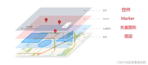 【高德地图api】web地图开发系列一 Csdn博客