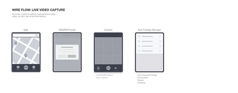 Wireframing Flow Chart 2020 On Behance