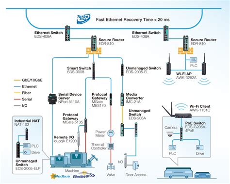 Your Trusted Partner In Automation Moxa