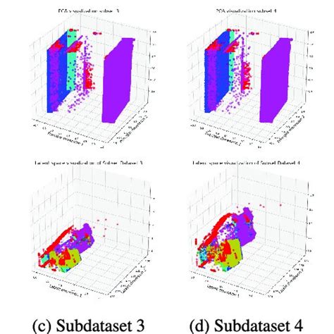 Pdf Ae Mlp A Hybrid Deep Learning Approach For Ddos Detection And Classification
