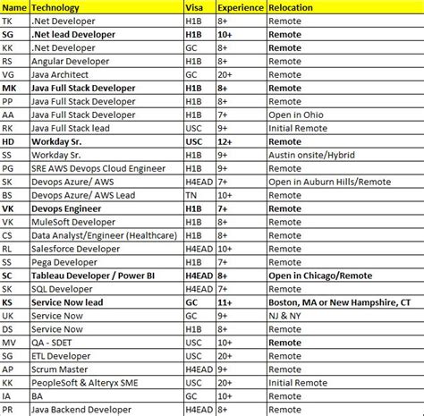 Rohith K On Linkedin Hotlist Updatedhotlist Benchlist Benchcandidates Benchhotlist