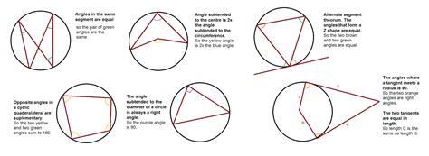 Cds Exam 8 Important Theorems To Solve Circle Problems In Geometry