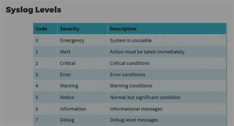 Cissp Security Operations Flashcards Quizlet