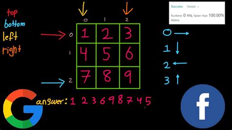 spiral matrix leetcode 54 java trick to make it easy youtube