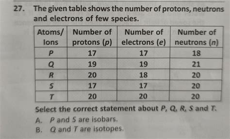 27 The Given Table Shows The Number Of Protons Neutrons And Electrons O