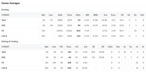 Patrick Patterson Cricket Life