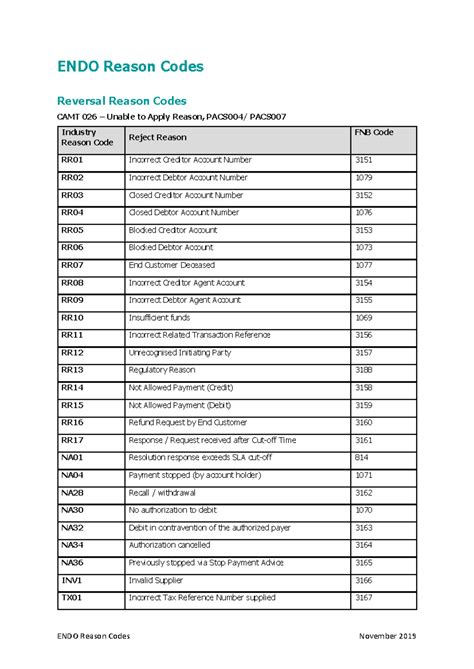 Endo Online Reason Codes Transaction And Cancellation Status Codes Studocu