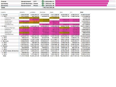 Automated Dashboard In Power Bi To Visualize Your Business Like Superstore Upwork
