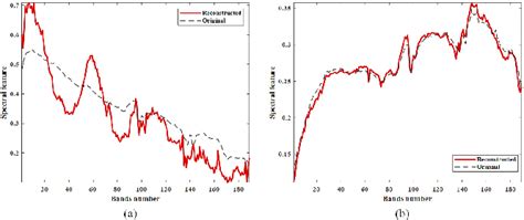 Figure 4 From Autoencoder And Adversarial Learning Based Semisupervised Background Estimation
