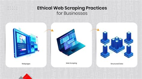 Webscraping Ethicaldata Dataanalysis Dataprivacy Dataextraction