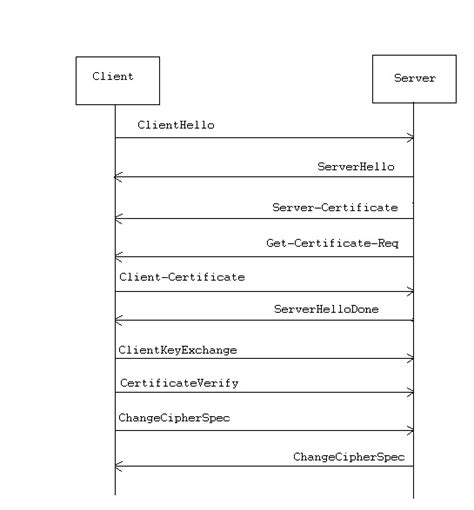 Tech Sujhav TLS Transport Layer Security