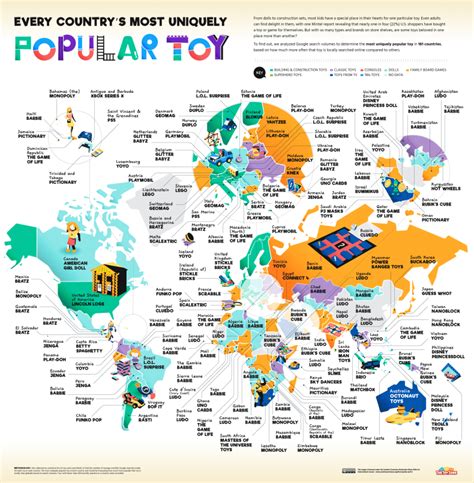 The Most Popular Toys Around The World For Last Minute Ters