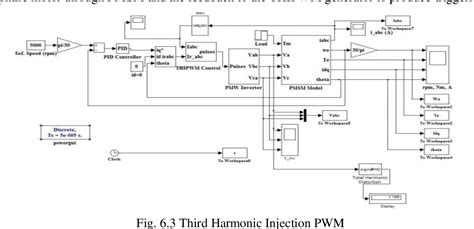 Figure 31 From Design And Analysis Of Various Inverters Using Different Pwm Techniques