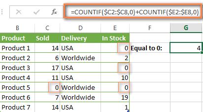 Countif Not Blank Excel Formula Silabus Paud