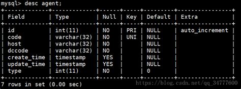 Mysql数据库 命令行操作mysql U P H Csdn博客 Mysql数据库 命令行操作mysql U P H Csdn博客
