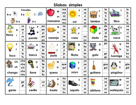 Que Son Las Silabas Que Son Las Silabas En Español Agdob