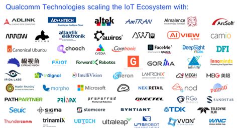 Qualcomm Fuels Innovation And Expands The Ecosystems In Iot And Robotics Qualcomm
