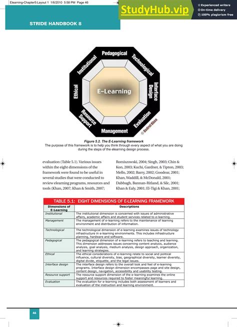 A Framework For Web Based Learning Pdf