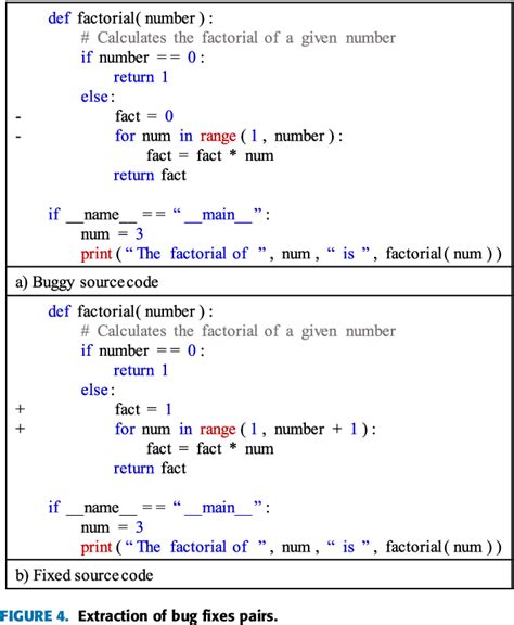 Figure 1 From Generating Python Mutants From Bug Fixes Using Neural Machine Translation