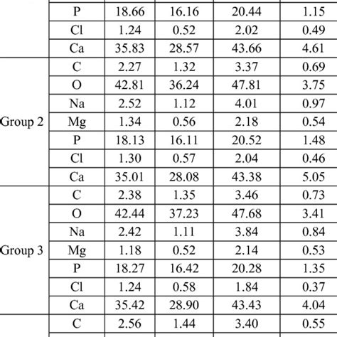 Descriptive Statistical Analysis Of Defect Dimensions Download Table