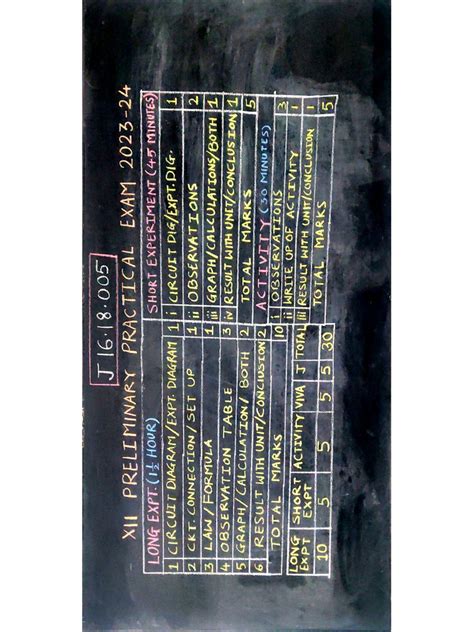 Hsc Physics Practical Preparation Pdf