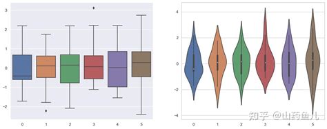 Seaborn