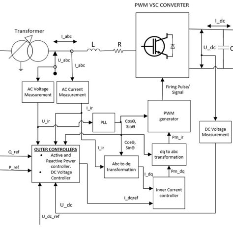 Double‐tuned Filter And Two Single‐tuned Filters Instead Download Scientific Diagram