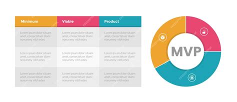Premium Vector Mvp Minimum Viable Product Infographics Template Diagram With Table And