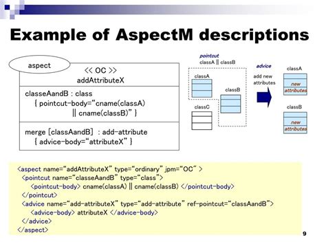 Ppt Metamodel Access Protocols For Extensible Aspect Oriented Modeling Powerpoint Presentation