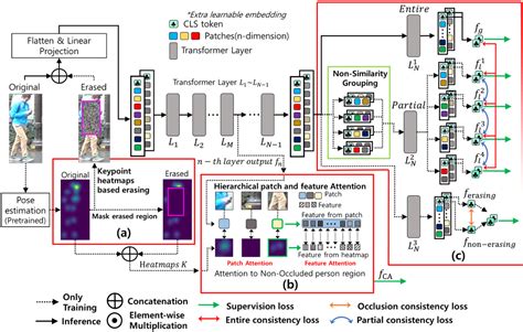 Intelligence System Laboratory