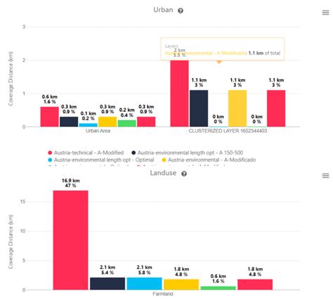 Design Tomorrows Infrastructure Today Automate Infrastructure Planning Routing And Monitoring