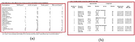 Figure 1 From Deep Learning For Table Detection And Structure