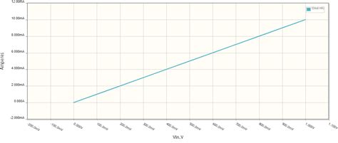 Current Transistor Functionality Confusion Electrical Engineering Stack Exchange
