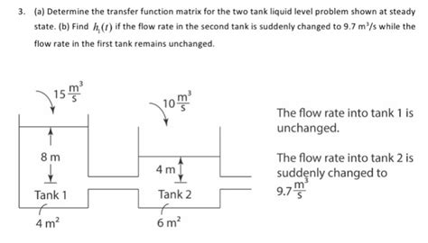 Solved Determine The Transfer Function Matrix For The Two