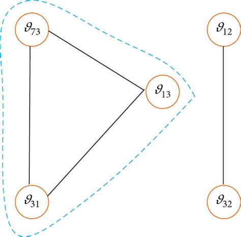 Decoding Capability Graph Of V2 Download Scientific Diagram