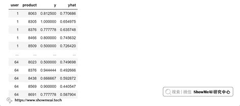 推荐系统！基于tensorflow搭建混合神经网络精准推荐！推荐系统基于tensorflow搭建混合神经网络精准推荐 Csdn博客