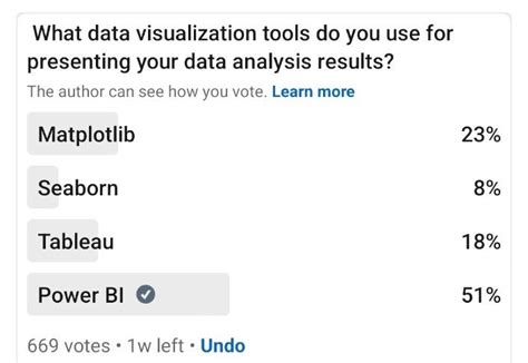 Phil Joseph On Linkedin Powerbi Powerbidesktop Tableau Datacleaning