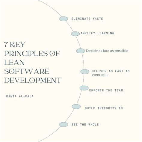 Lean Software Development Maximizing Efficiency And Delivering Value
