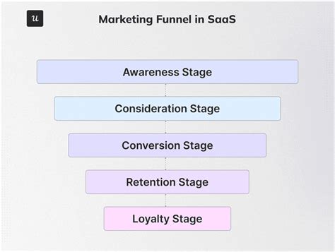 Funnel Tracking How To Track And Optimize Your Funnel