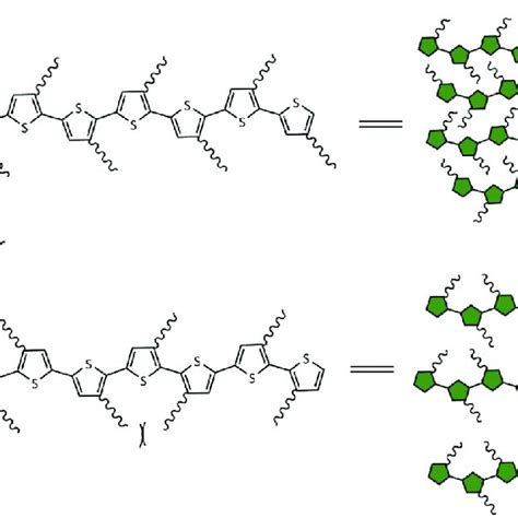 2 A Regioregular Vs B Regioirregular Generalized Substituted Download Scientific Diagram