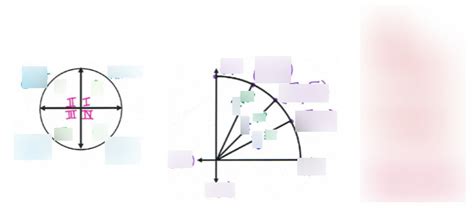 Math Trig Diagram Quizlet
