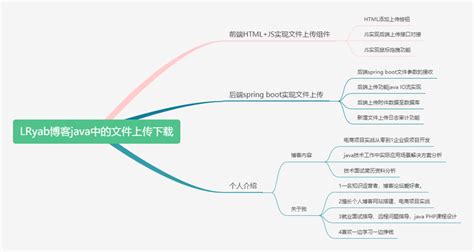 一文教你实现java中的文件上传下载 知乎 一文教你实现java中的文件上传下载 知乎