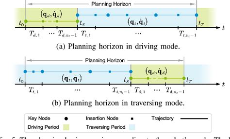 Figure 1 From Hybrid Trajectory Optimization For Autonomous Terrain