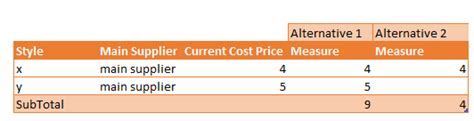 Solved Conditional Subtotal Measure Microsoft Fabric Community