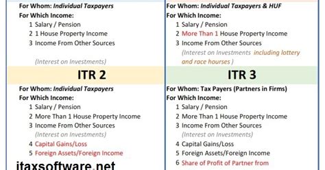 NKD S LIBRARY OF SUPERBS ITR FORMS FY 2015 16