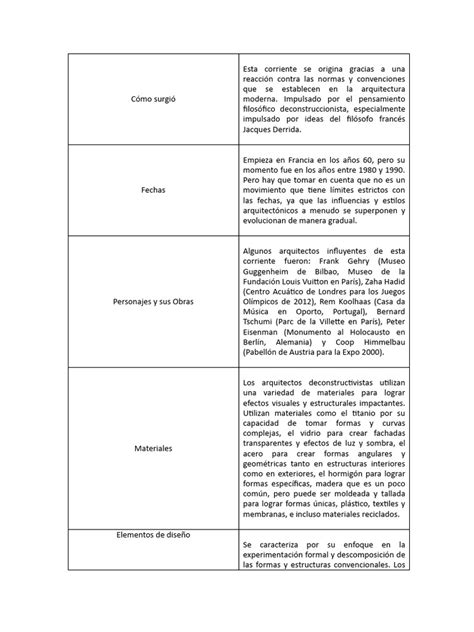 Deconstructivismo Pdf