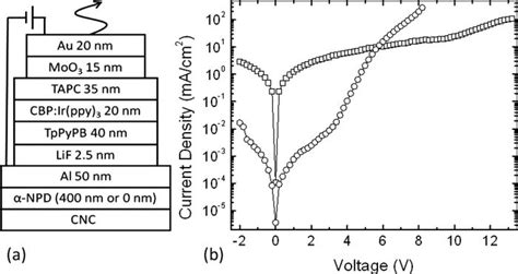 Efficient Organic Light Emitting Diodes Fabricated On Cellulose