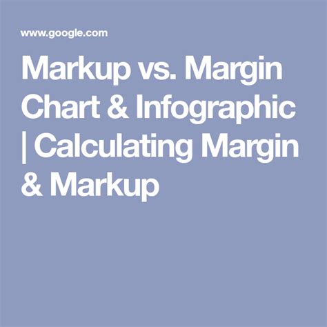 Markup Vs Margin Chart And Infographic
