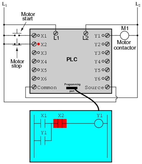 Programmable Logic Controllers Plc Ladder Logic Electronics Textbook